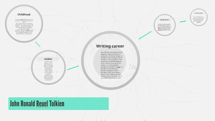 John Ronald Reuel Tolkien by Cade Rasmussen on Prezi