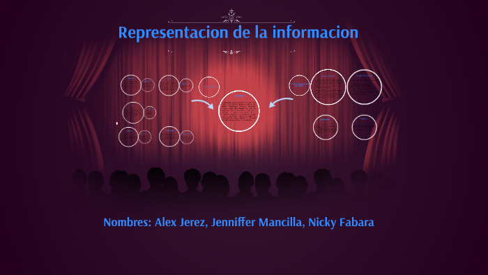 Representacion de la informacion by Alex jerez on Prezi