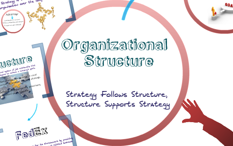 Organizational Structure by Greg Henkel on Prezi