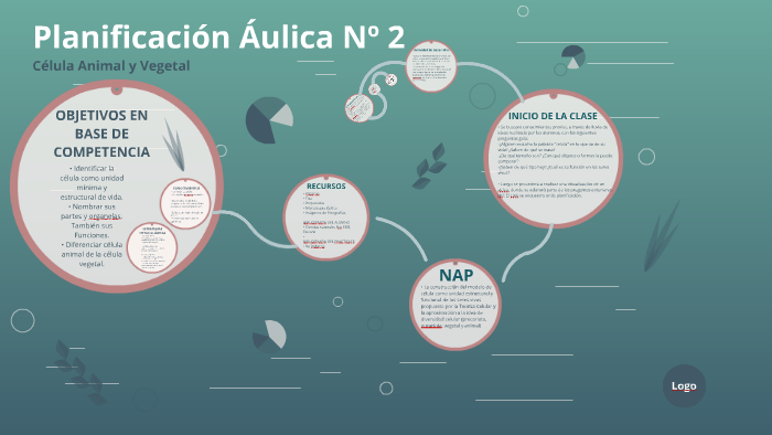 Planificación Aulica by Martin Gutierrez on Prezi