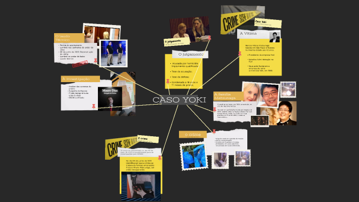 Caso Criminal - Marcos Kitano by Larissa Borcath on Prezi