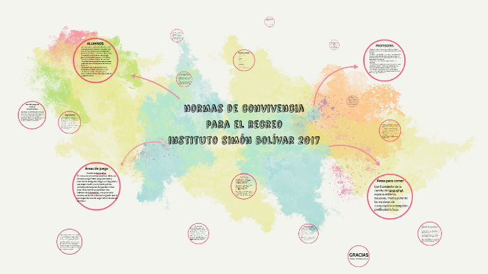 Normas de convivencia para el recreo 2017 by alfredo ortiz on Prezi
