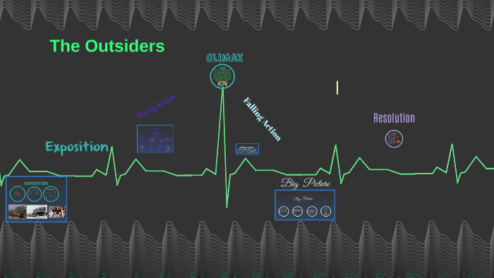 The Outsiders Plot Line by Ethan Stoker on Prezi
