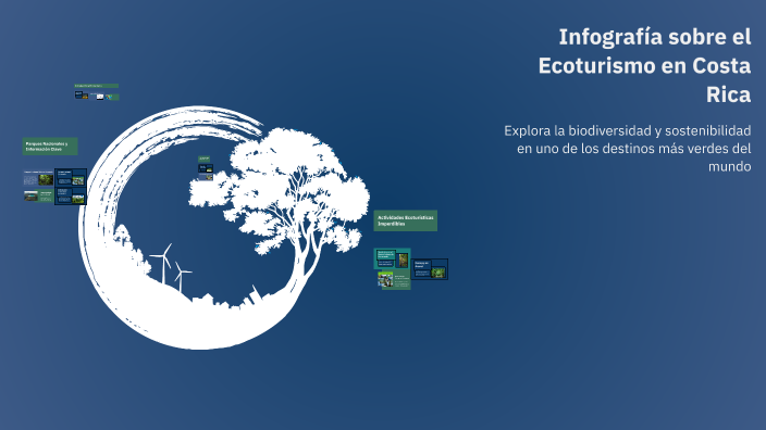 Infografía sobre el Ecoturismo en Costa Rica by maxime Tennevin on Prezi