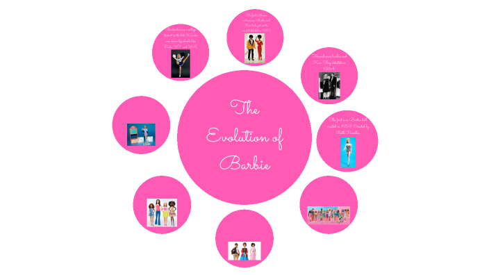 The Evolution of Barbie by Julianna DiMeglio on Prezi