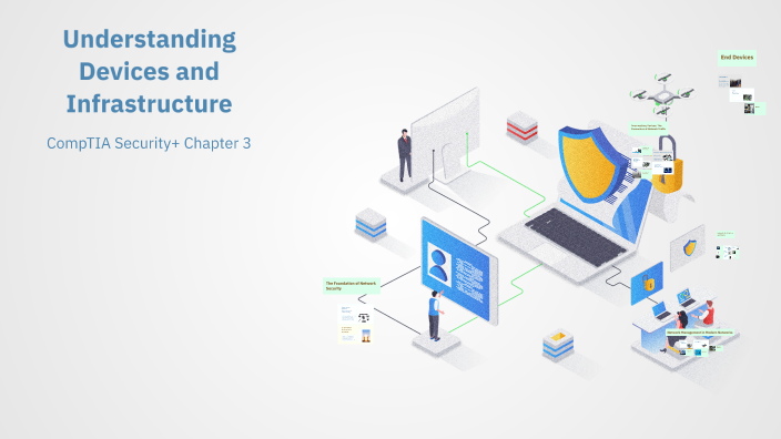 Understanding Devices and Infrastructure by William Manalac [STUDENT] on Prezi