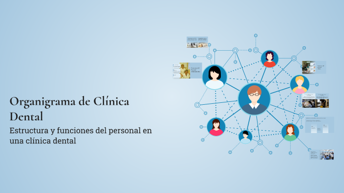 Organigrama de Clínica Dental by mohamed charroud on Prezi