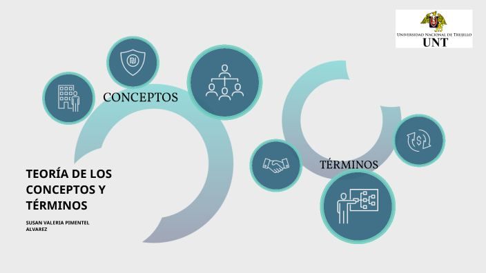 TEORÍA DE LOS CONCEPTOS Y TÉRMINOS by susan pimentel on Prezi