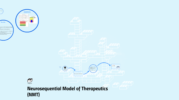 Neurosequential Model of Therapeutics (NMT) by Carah Gallo on Prezi