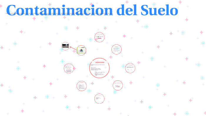 Conminacion del Suelo by florencia mijalec on Prezi