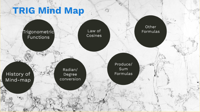 TRIG Mind MAP Pro by Francisco Guerrero on Prezi