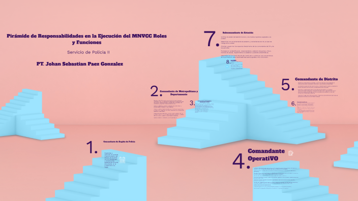 RESPONSABILIDADES MNVCC by sebastian paez on Prezi