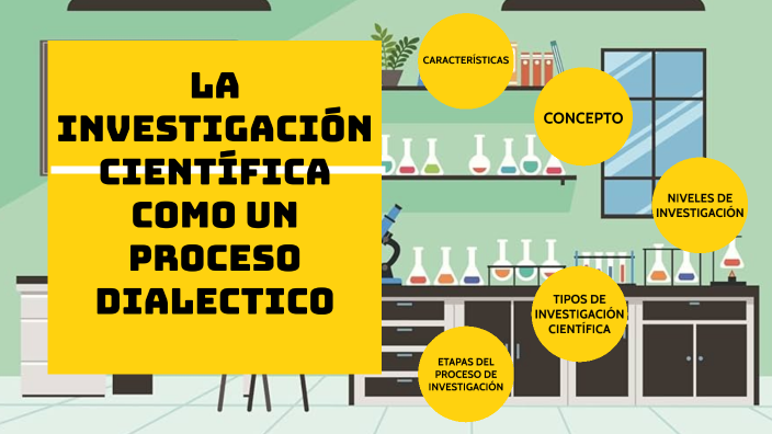 LA INVESTIGACIÓN CIENTÍFICA COMO UN PROCESO DIALÉCTICO by ANA LUCIA ...