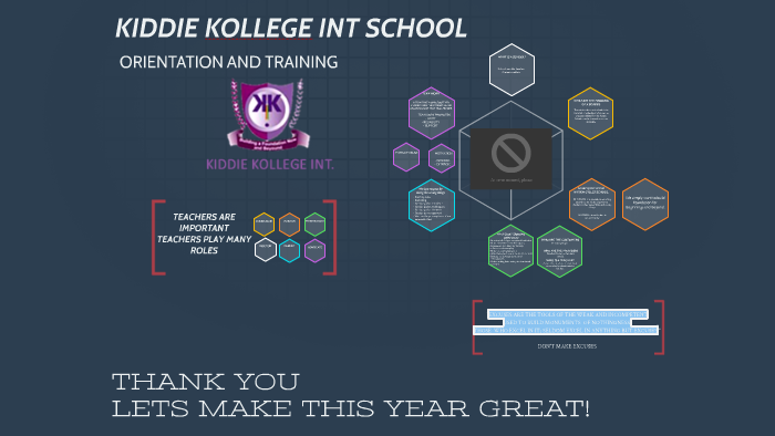 Cubing is a brainstorming strategy outlined in the book, by on Prezi