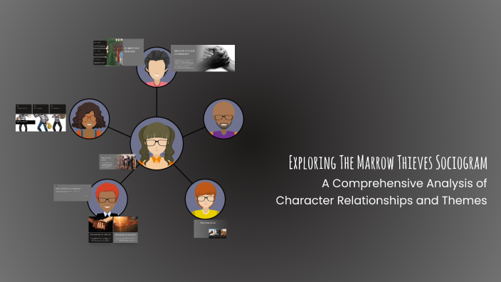 Exploring The Marrow Thieves Sociogram by Alison Crowe on Prezi
