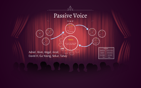 Passive Voice(s) by GaYoung Song on Prezi