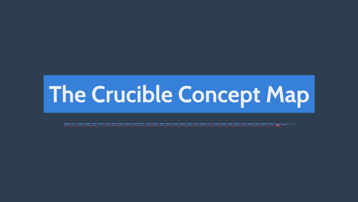 The Crucible Concept Map by amanda daquila on Prezi