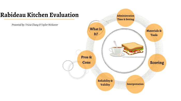 Rabideau Kitchen Evaluation by Taylor Mckeever on Prezi