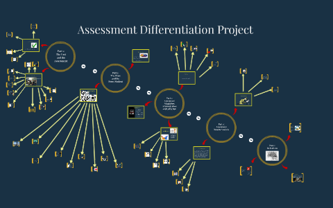 Assessment Differentiation Project by Kasey Strawbridge on Prezi