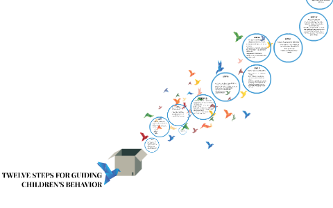 TWELVE STEPS IN GUIDING children's BEHAVIOR by Morgan Magnussen on Prezi