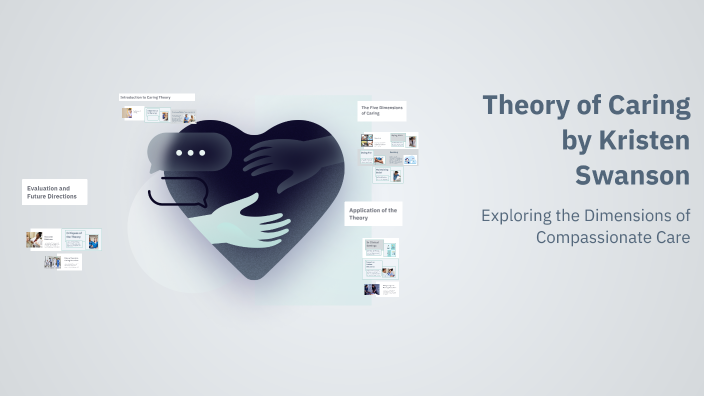 Theory of Caring by Kristen Swanson by sariya rosales on Prezi