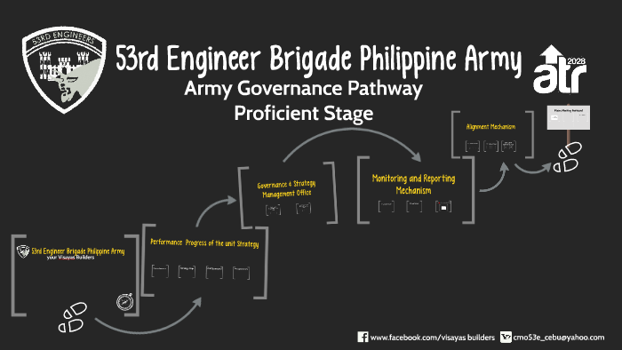 53rd Engineer Brigade Transformation Roadmap by ralhp mahinay on Prezi