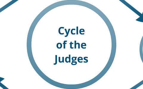 Cycle of the Judges by Jon Reynolds on Prezi