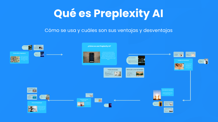 Qué es Preplexity AI by Marco Urquizo on Prezi
