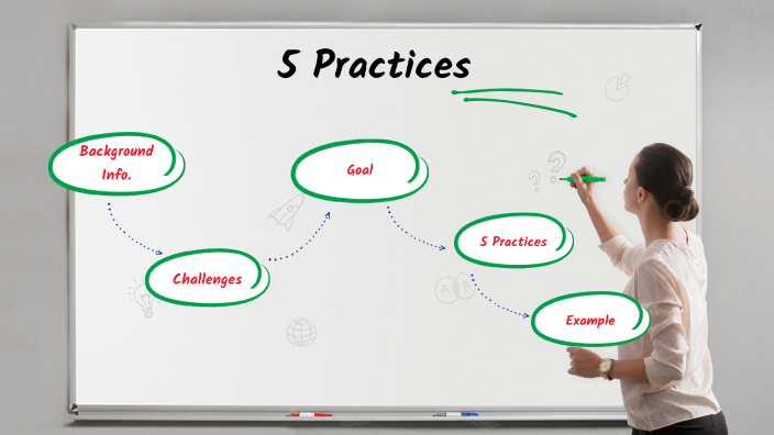 Understanding the 5 Practices by J M on Prezi