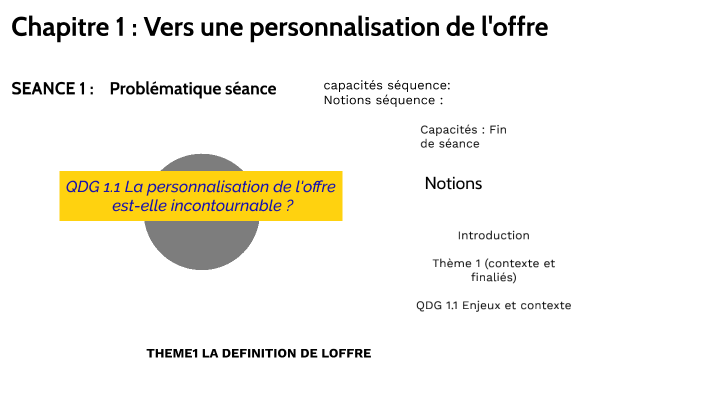 Vers une personnalisation de l'offre by Nicolas Renier on Prezi