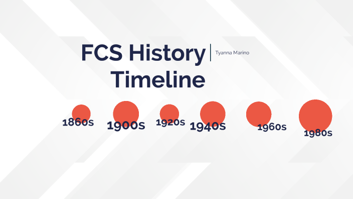 FCS History Timeline by Tyanna Marino on Prezi