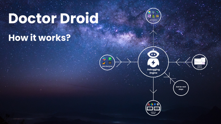 Doctor Droid by Jayesh Sadhwani on Prezi