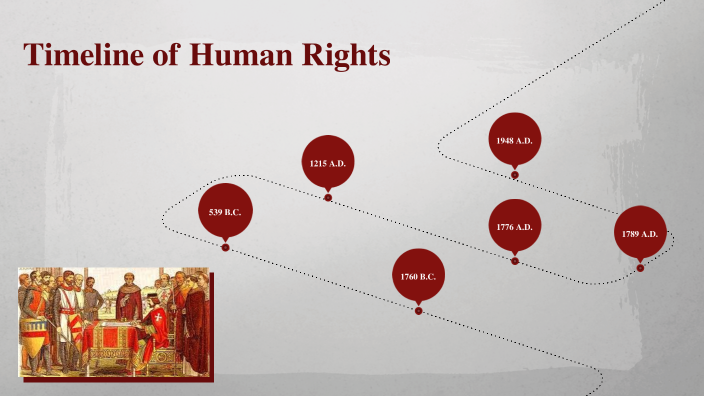 Timeline of Human Rights by Giovanni Paduano on Prezi