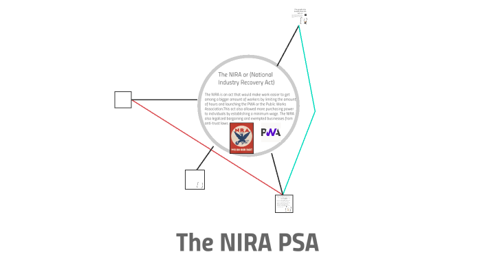 NIRA (National Industry Recovery Act) by Gavin Zegarlowicz on Prezi