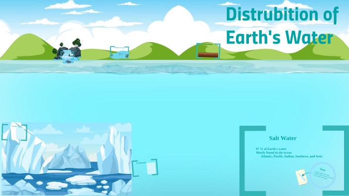 Distribution of Earth's Water by Savanna marie on Prezi