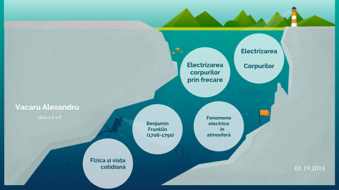 Electrizarea corpurilor by Alex Ionut on Prezi