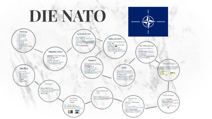 Die Nato by Lena Babben on Prezi