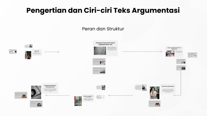 Pengertian dan Ciri-ciri Teks Argumentasi by hartanto hadi on Prezi