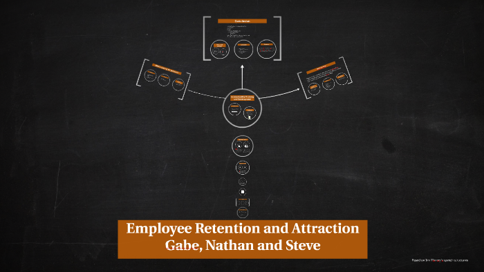 Employee Retention and Attraction Strategies by Nathan Skalsky