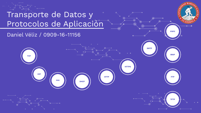Transporte de Datos y Protocolos de Aplicación by CARLOS DANIEL VELIZ ...