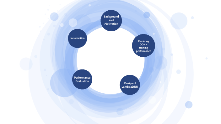 λdnn Achieving Predictable Distributed Dnn Training With Serverless Architectures By Ranim