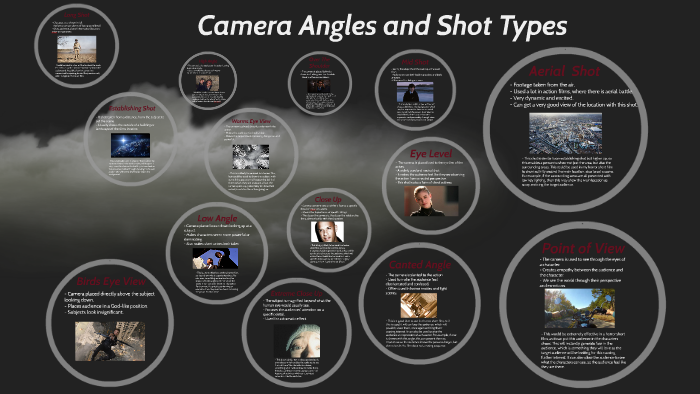 Camera Angles Explained The Different Types Of Camera