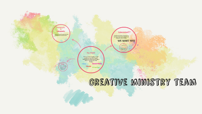 Creative ministry team by Jessica Chadwick on Prezi