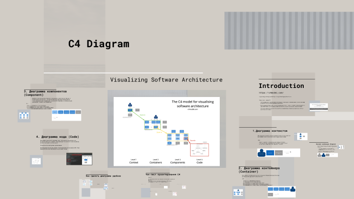 Understanding C4 Diagram by Екатерина Кирилова on Prezi