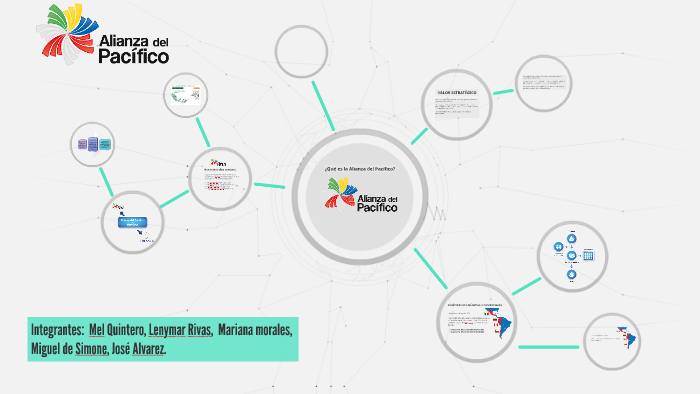 Integrantes: Mel Quintero, Lenymar Rivas, mariana morales, by Mel ...