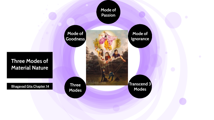Three Modes of Material Nature by Axhay Patel on Prezi