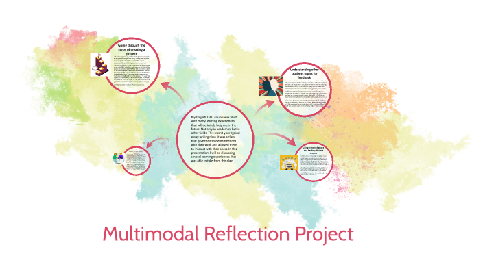 Multimodal Reflection by Carolina Briseño on Prezi
