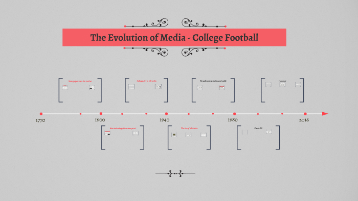 The Evolution of Sports Media by Blake Froling on Prezi