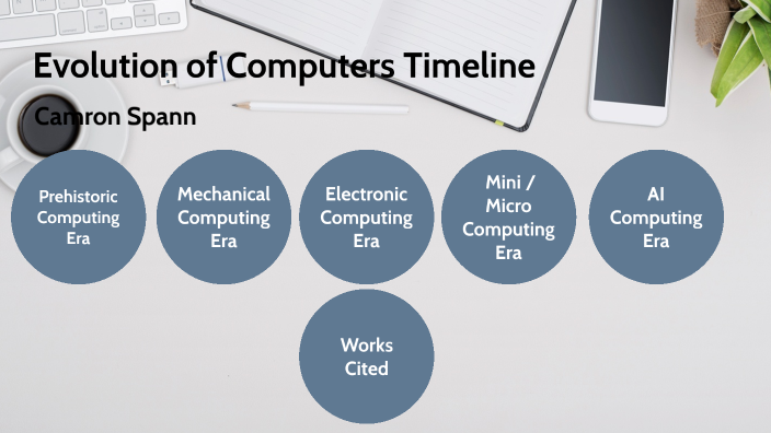 Evolution of Computers Timeline by Camron Spann on Prezi