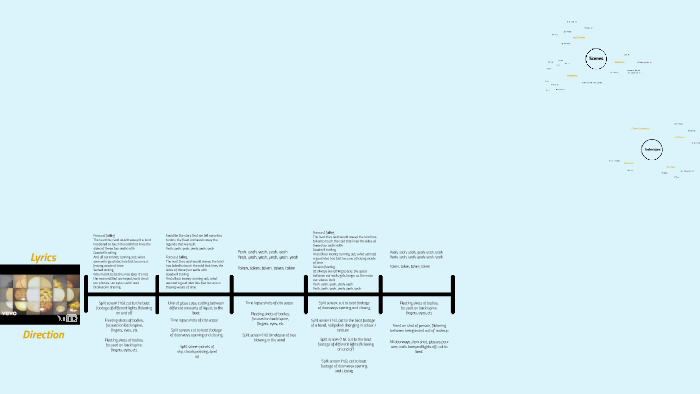 Timeline Plan by Bryn Gunn on Prezi